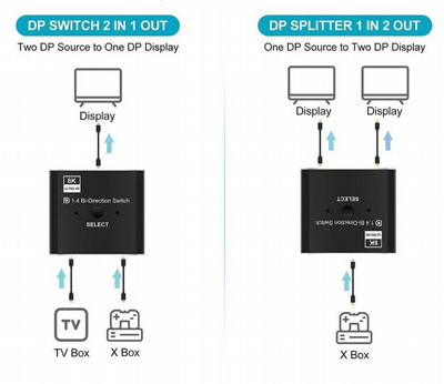 מתג DP דו כיווני